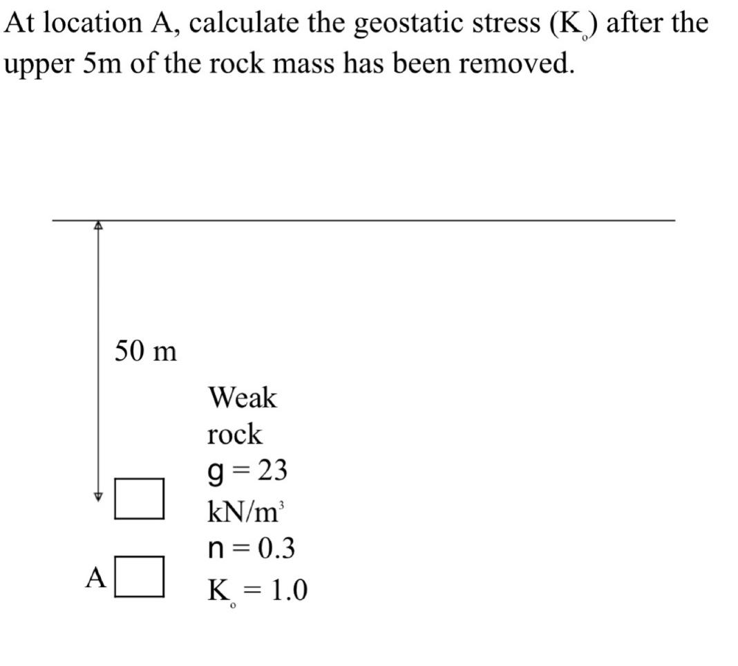 Solved At location A, calculate the geostatic stress | Chegg.com