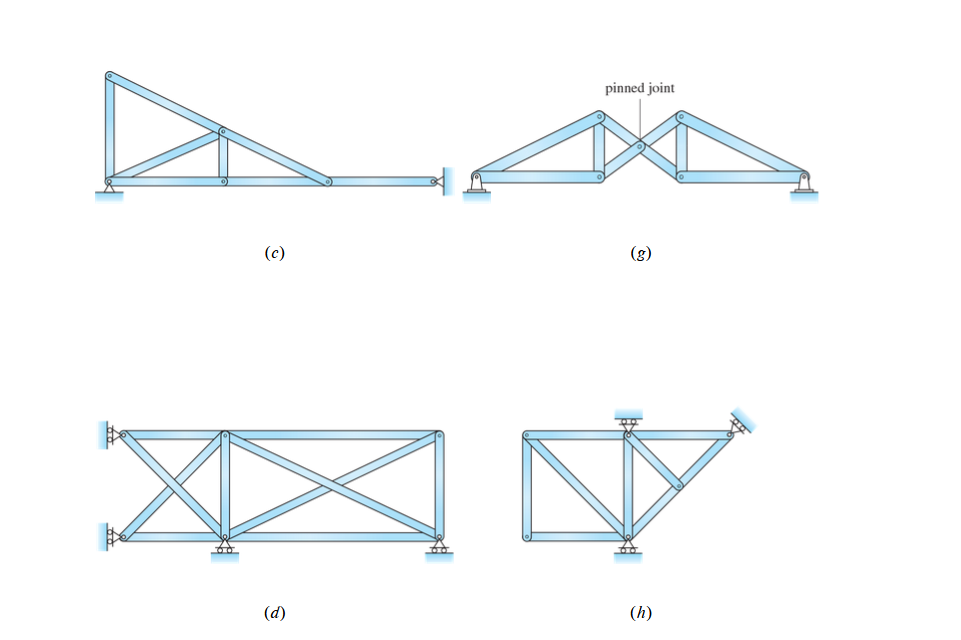 Solved P4.1. Classify the trusses in ' Figure P4.1 as stable | Chegg.com