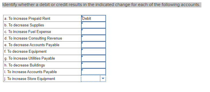 Solved Identify whether a debit or credit results in the | Chegg.com