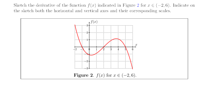 Solved Sketch the derivative of the function f(x) indicated | Chegg.com