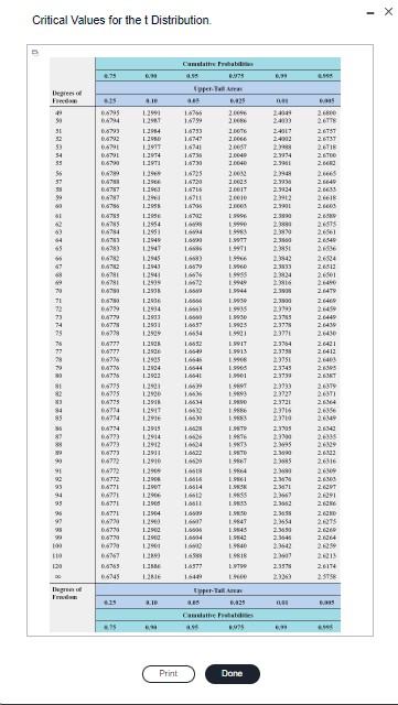 Solved Click here to view page 1 of the critical values for | Chegg.com