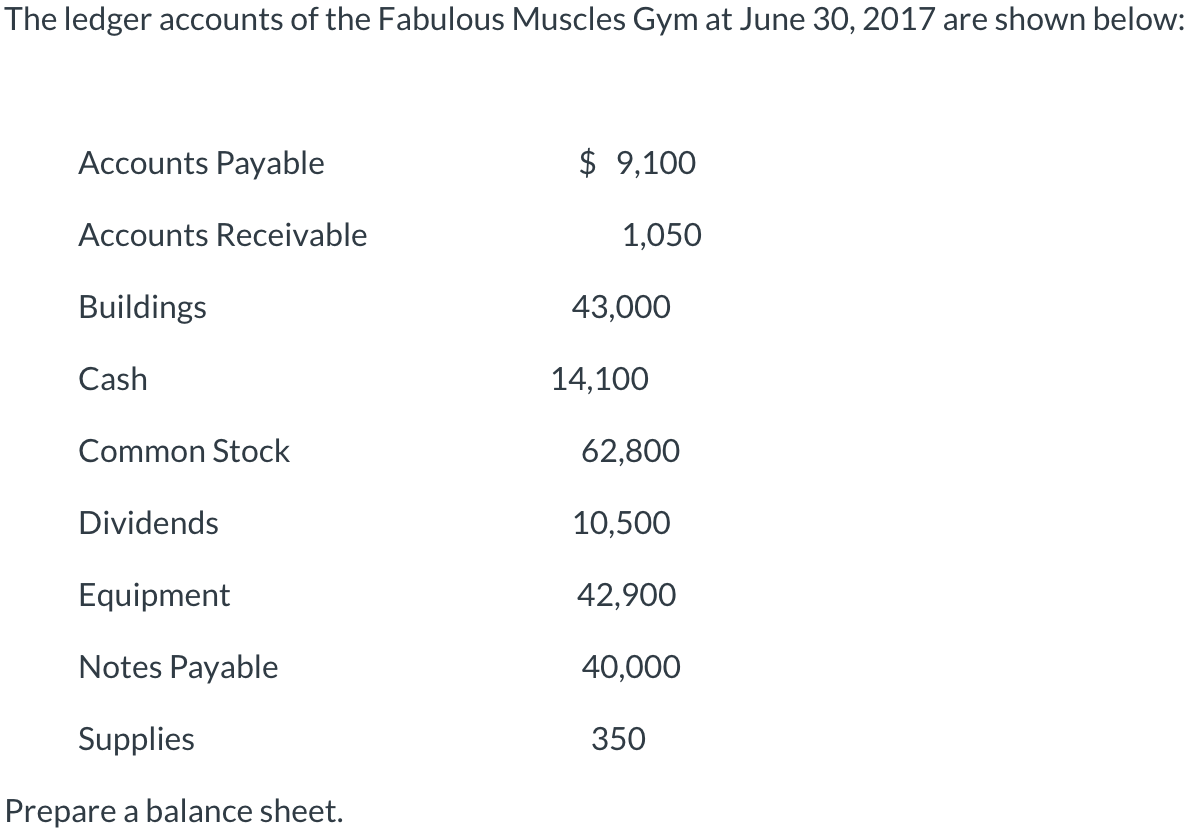 Solved Need help finding out if I made my balance sheet | Chegg.com