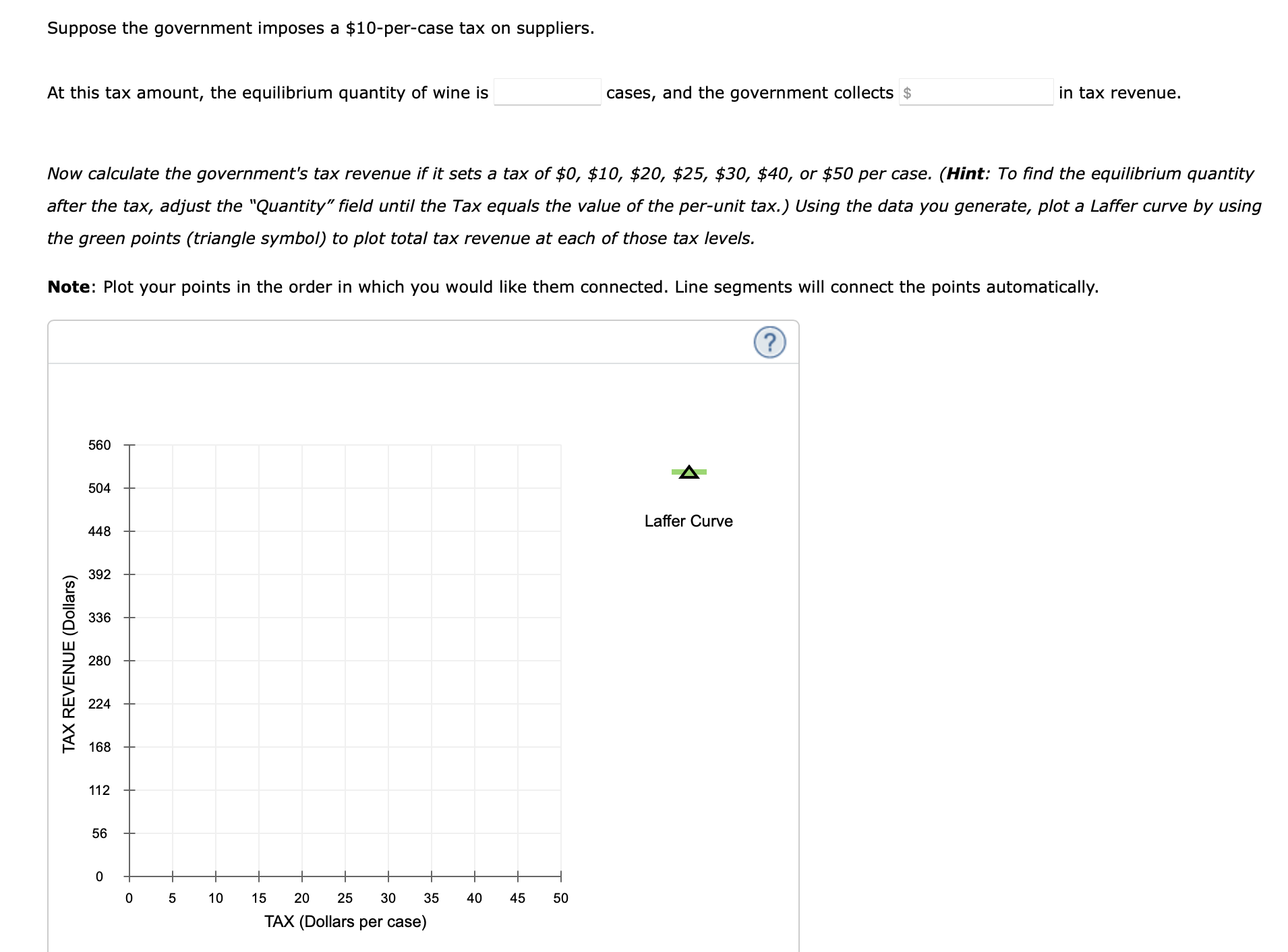 Solved 4. The Laffer curve Government-imposed taxes cause | Chegg.com
