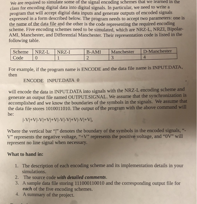 some of the signal encoding schemes that we learned | Chegg.com