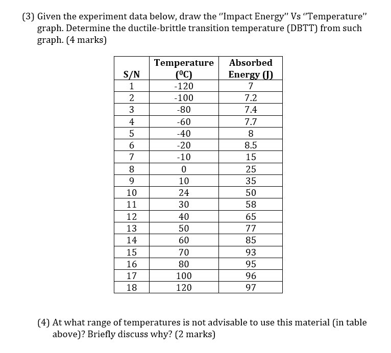 Solved (3) Given the experiment data below, draw the "Impact | Chegg.com