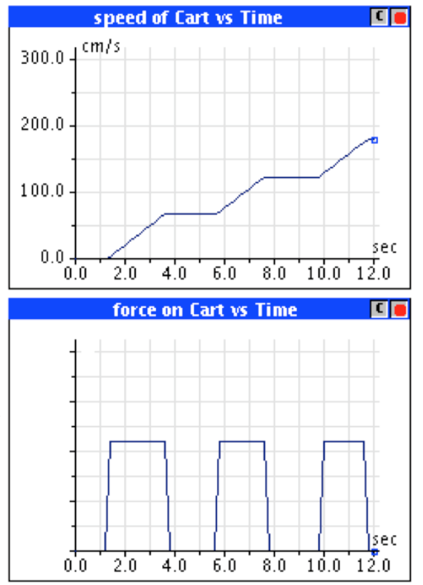 Solved 1) Shown to the right are the speed-time and | Chegg.com