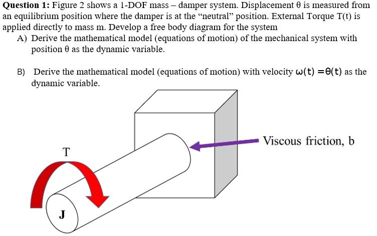 Solved Question 1: Figure 2 shows a 1-DOF mass - damper | Chegg.com
