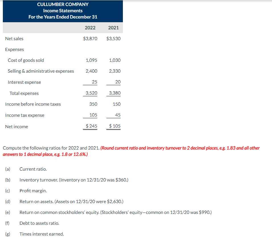 Solved The condensed financial statements of Cullumber | Chegg.com