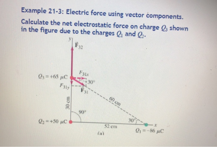 Solved Example 21-3: Electric force using vector components. | Chegg.com
