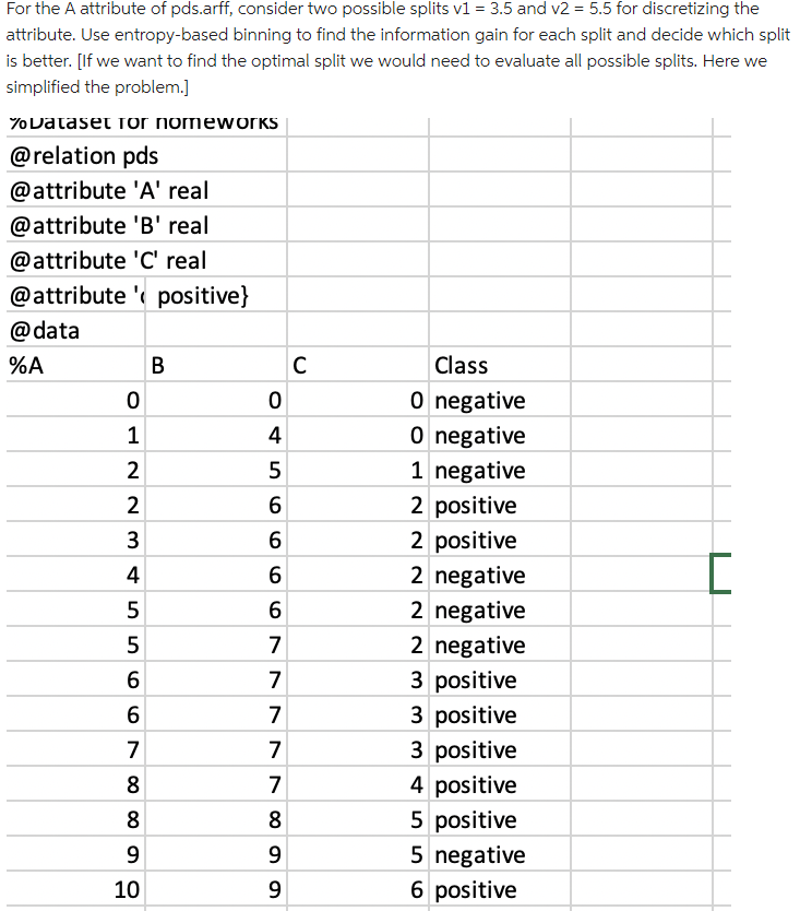 Solved For the A attribute of pds.arff, consider two | Chegg.com