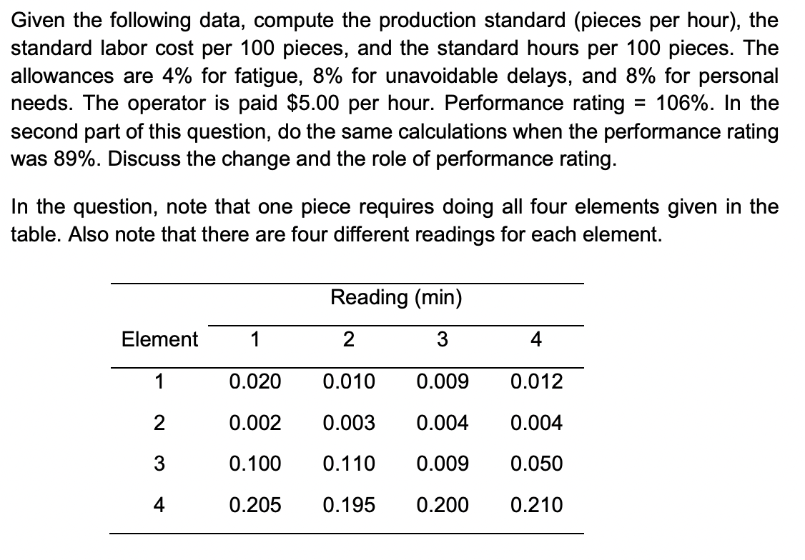 Solved Given the following data, compute the production | Chegg.com