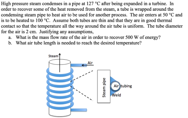 Solved High pressure steam condenses in a pipe at 127 °C | Chegg.com