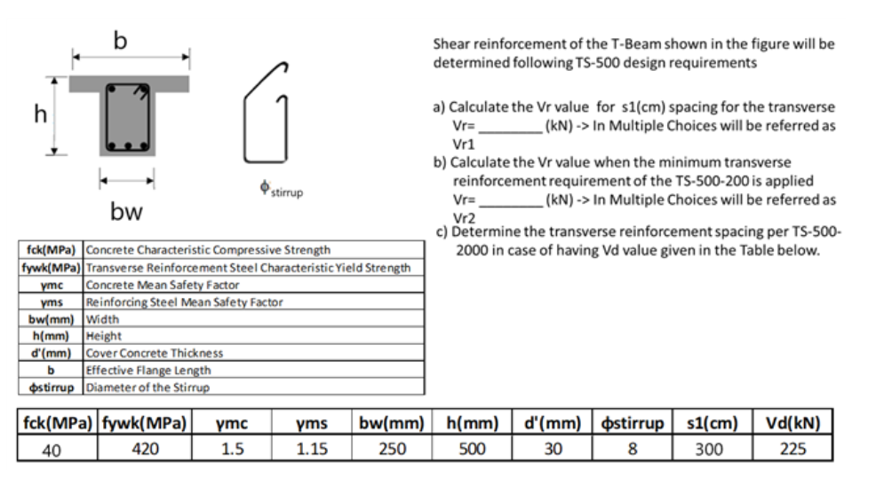 Solved b Shear reinforcement of the T-Beam shown in the | Chegg.com