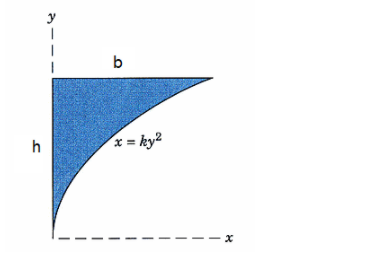 Solved If b = 50 in. and h = 41 in., determine the | Chegg.com