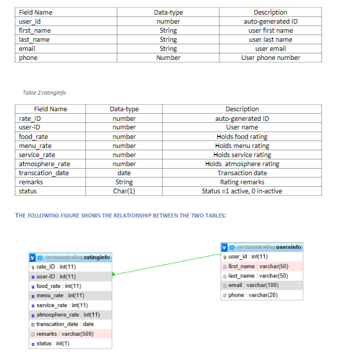 Need help with Web program question. NOTE: I had | Chegg.com