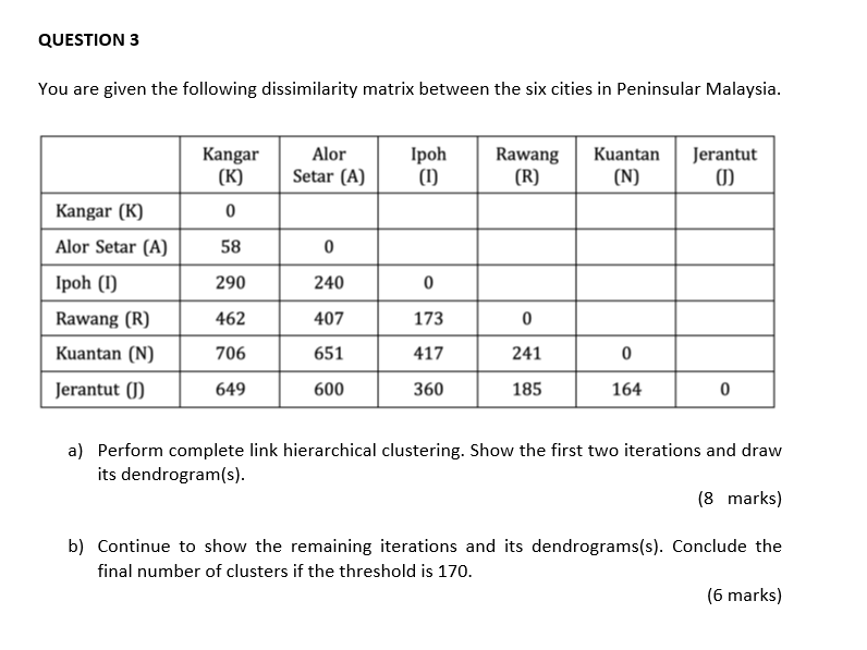 Solved You are given the following dissimilarity matrix | Chegg.com