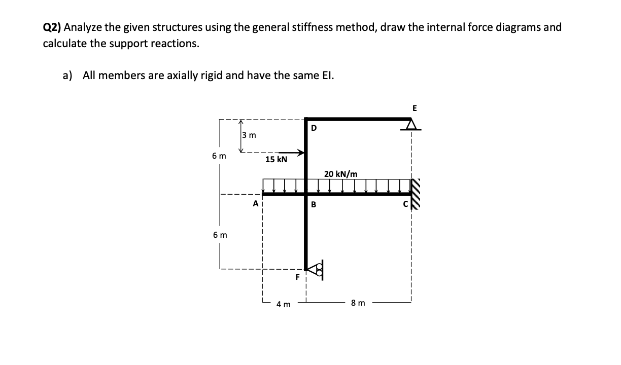 Solved Q2) Analyze the given structures using the general | Chegg.com