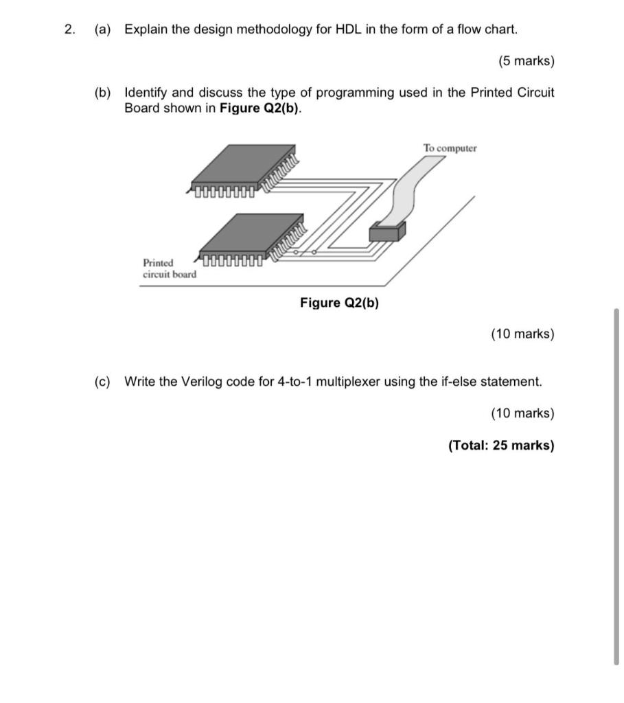 Solved 2. (a) Explain the design methodology for HDL in the | Chegg.com