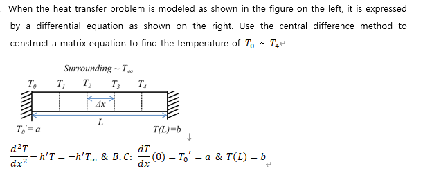 Solved When the heat transfer problem is modeled as shown in | Chegg.com