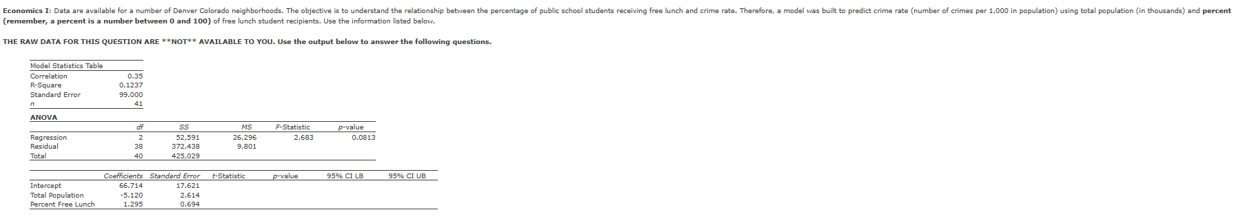 Solved nomics I: Data are available for a number of Denver | Chegg.com