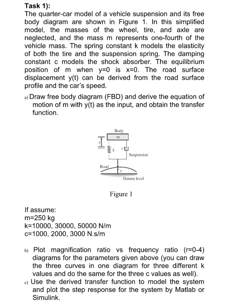 Solved Task 1): The quarter-car model of a vehicle | Chegg.com