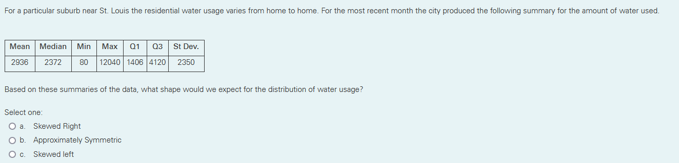 Solved Based on these summaries of the data, what shape | Chegg.com