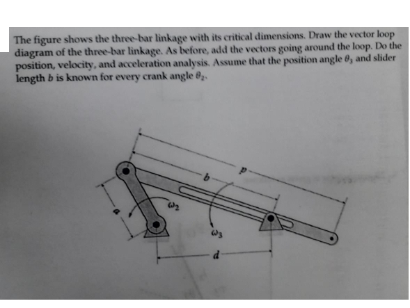 Solved The figure shows the three-bar linkage with its | Chegg.com