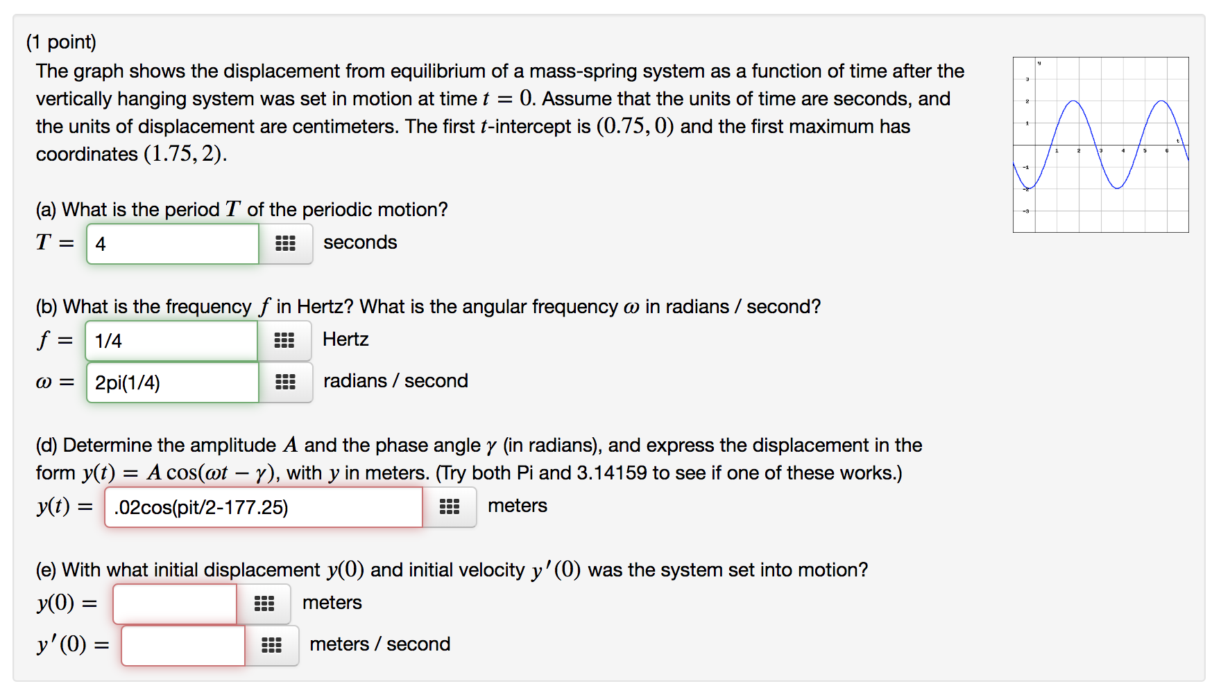 Solved (1 point) The graph shows the displacement from | Chegg.com