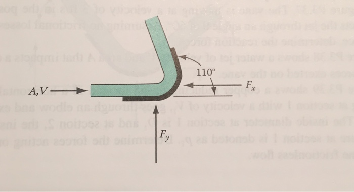 Solved A two-dimensional jet I. The form of a liquid sheet | Chegg.com
