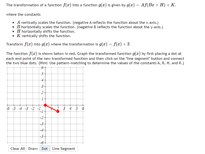 Solved The transformation of a function f(x) into a function | Chegg.com