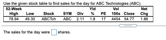 Solved Use the given stock table to find sales for the day | Chegg.com