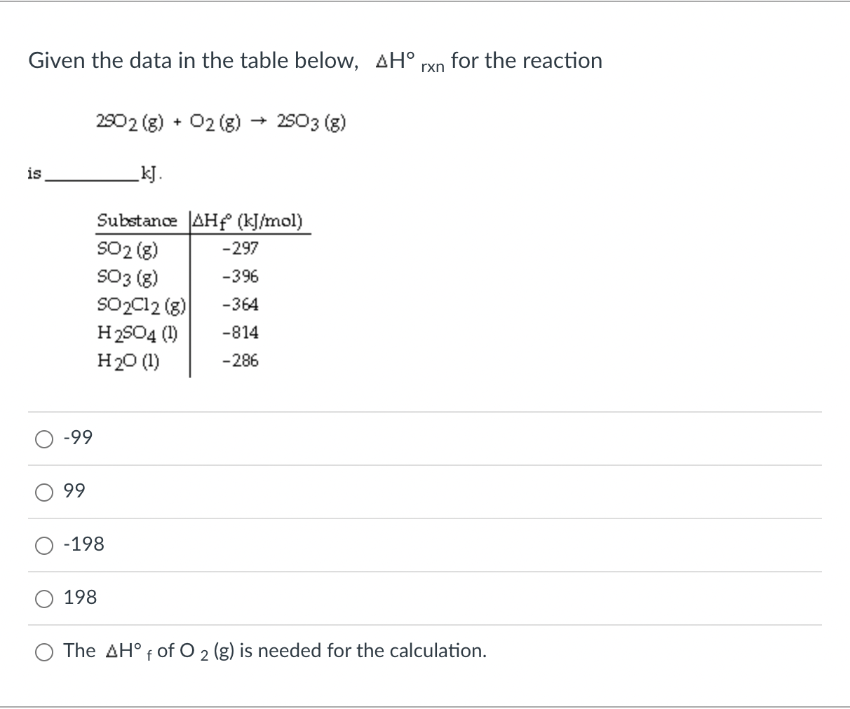 Solved Given the data in the table below, ΔH∘ rxn for the | Chegg.com
