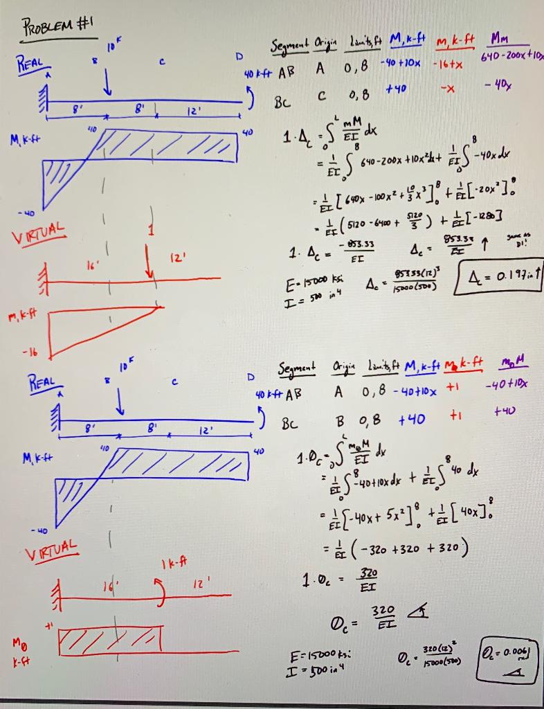 Solved Use the force method to calculate the reactions of | Chegg.com