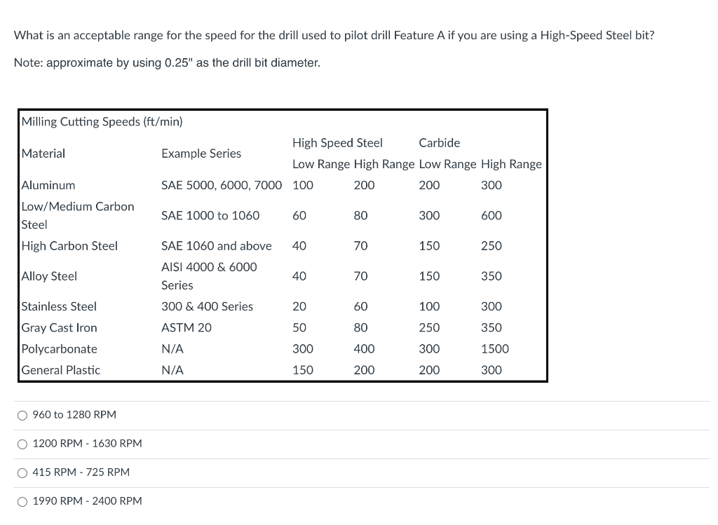 Solved What is an acceptable range for the speed for the | Chegg.com