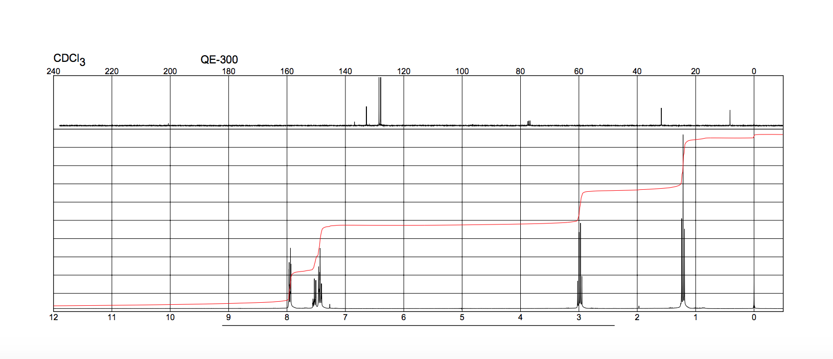 Solved Using the provided molecular formula, IR, 1H NMR and | Chegg.com