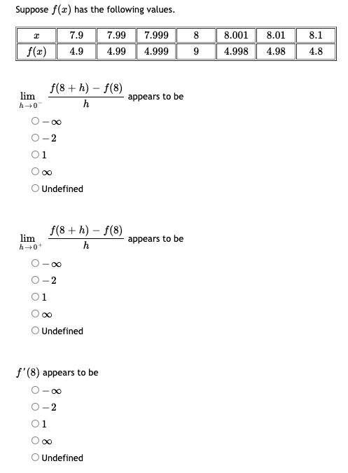 Solved Suppose f(x) has the following values. 2 7.9 4.9 7.99 | Chegg.com