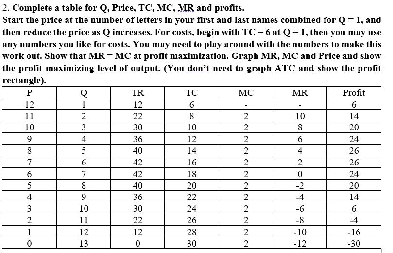 Solved Draw separate calculus module based on the chart that | Chegg.com