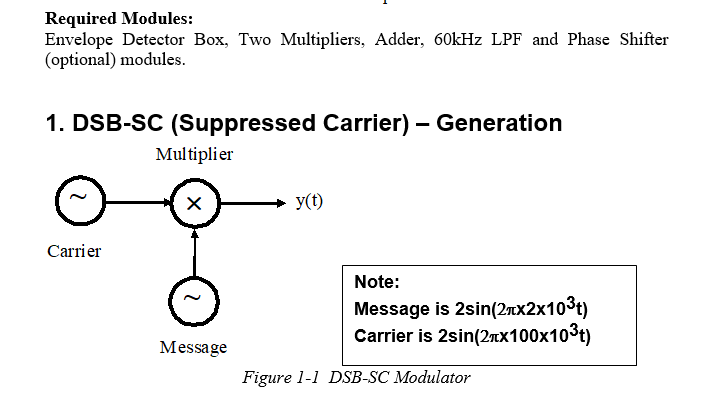 Solved 1. DSB-SC (Suppressed Carrier) - Generation 1.1. | Chegg.com