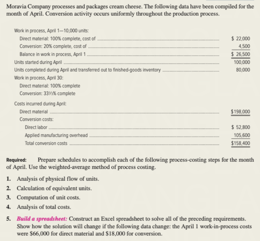 Solved Moravia Company processes and packages cream cheese. | Chegg.com