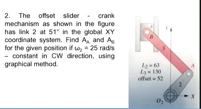 Solved 1. The offset slider - crank mechanism as shown in | Chegg.com