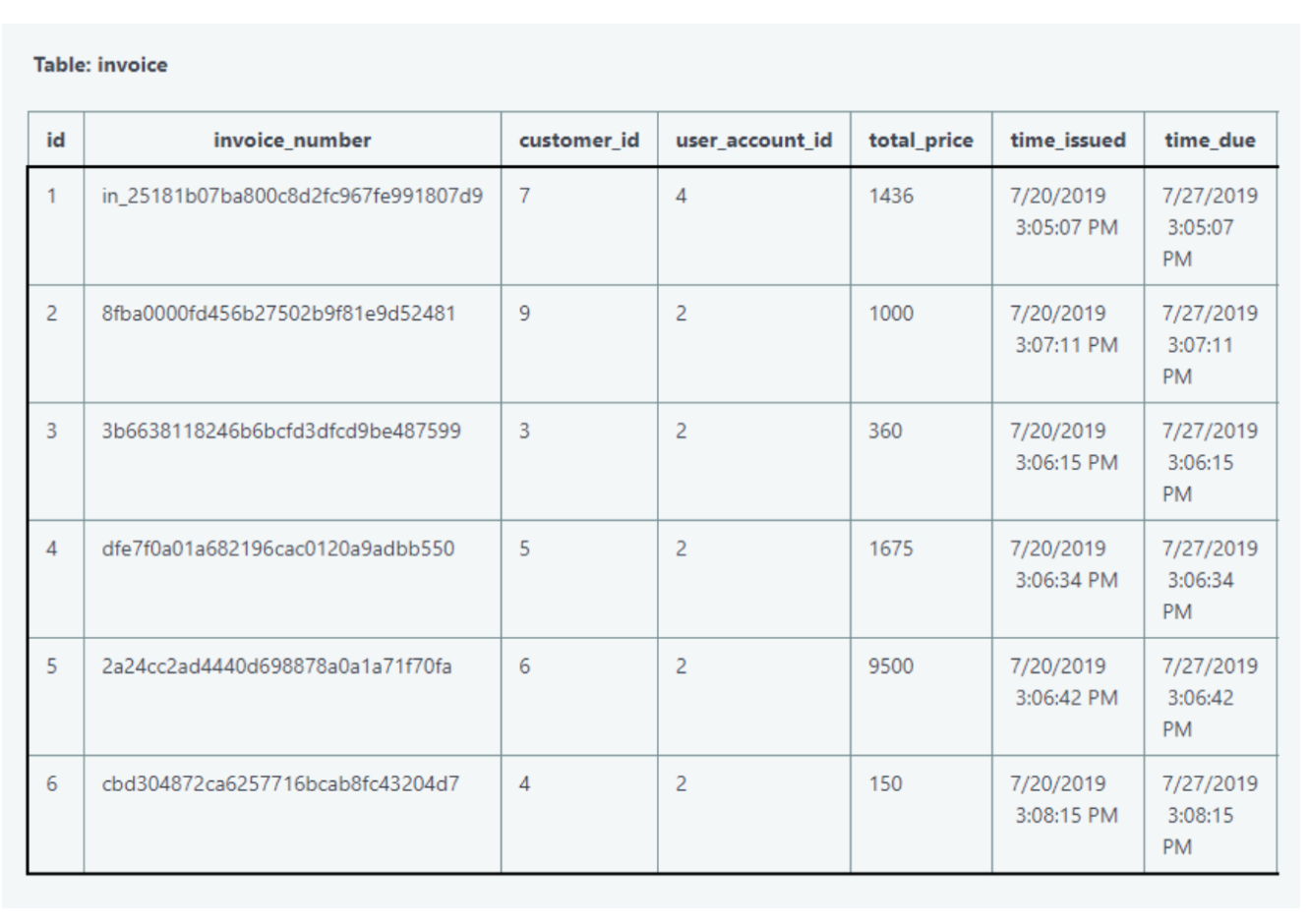 3. Product Amount Details Write a query that will, | Chegg.com