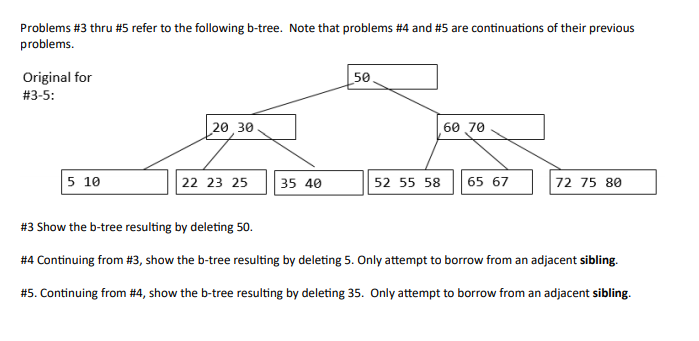 Solved Problems #3 thru #5 refer to the following b-tree. | Chegg.com