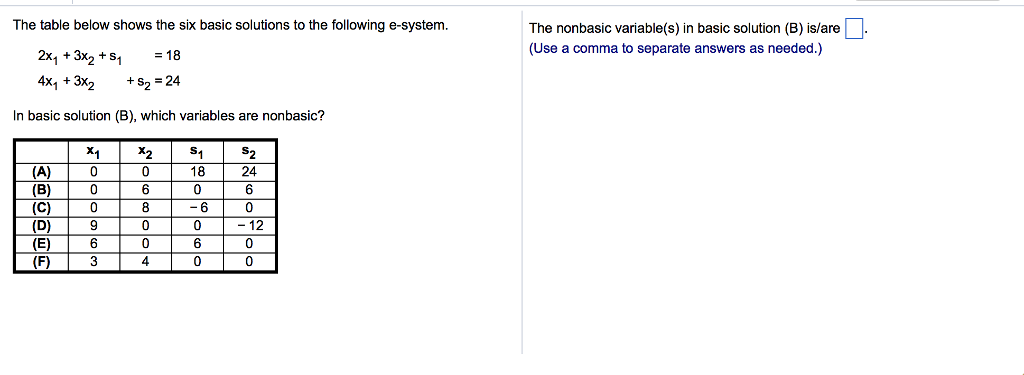 Solved The table below shows the six basic solutions to the | Chegg.com