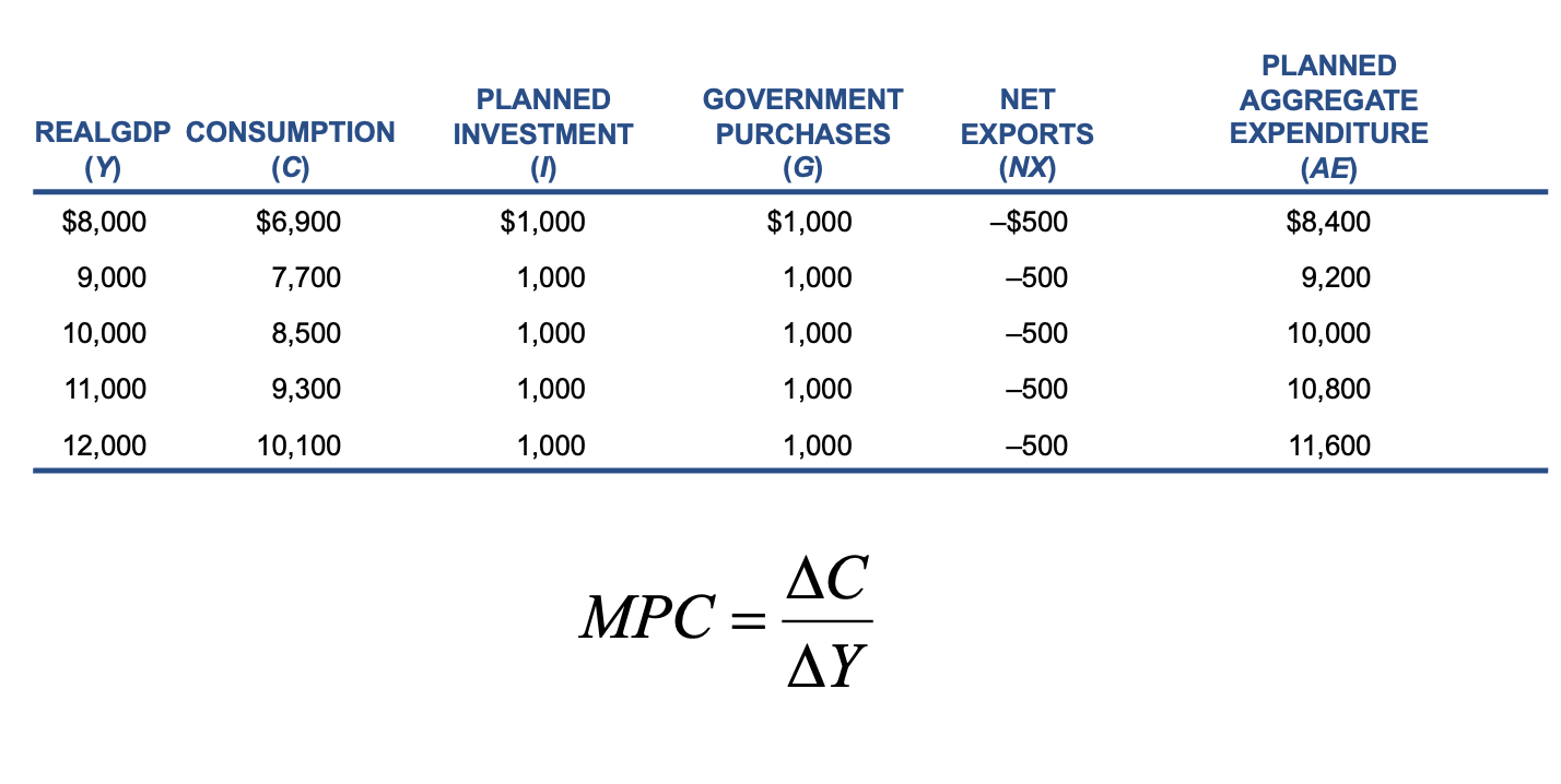 Solved Look at the information in the picture and answer | Chegg.com