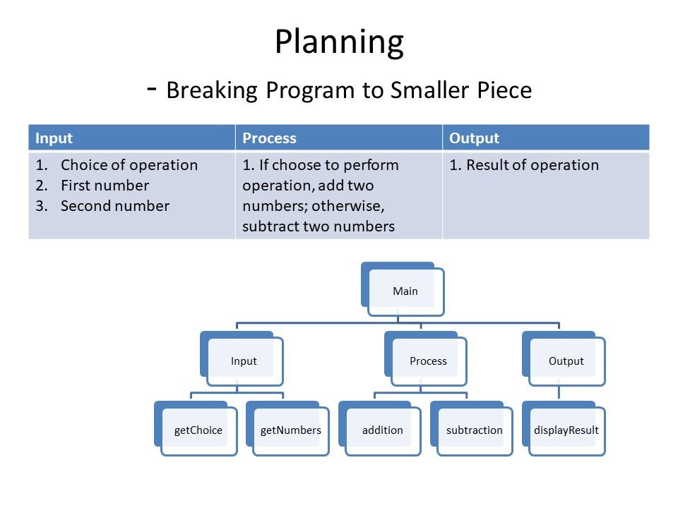 Solved Problem 1 Complete a program that allows the user to | Chegg.com