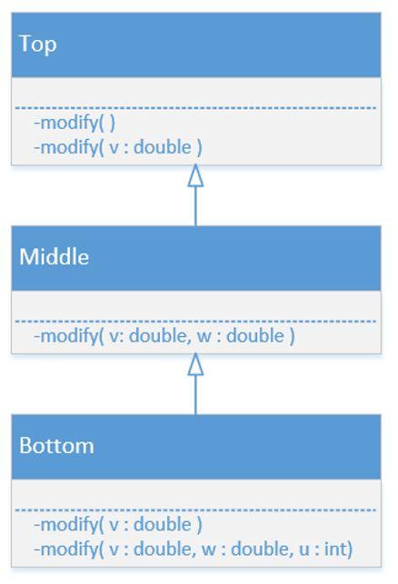 Solved Given the UML Class Diagram, for each line of code | Chegg.com