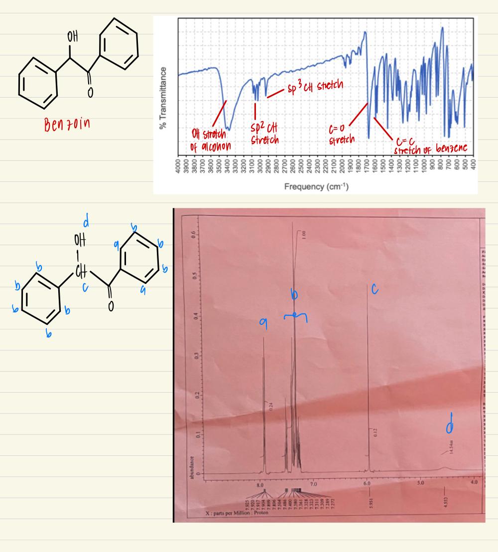 Solved Product: BENZOIN The spectra are consistent with the | Chegg.com
