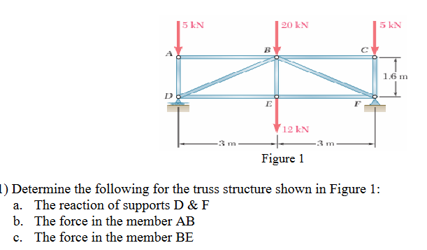 Solved ) Determine the following for the truss structure | Chegg.com