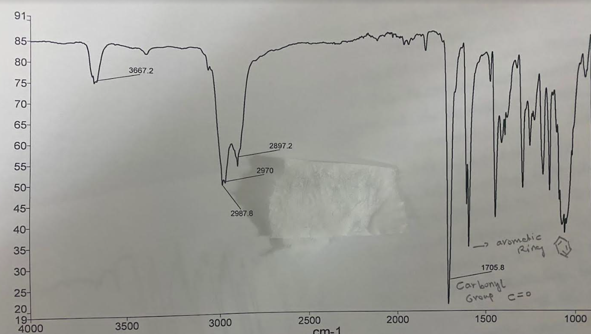 Solved Explain every single peak ob the chart | Chegg.com