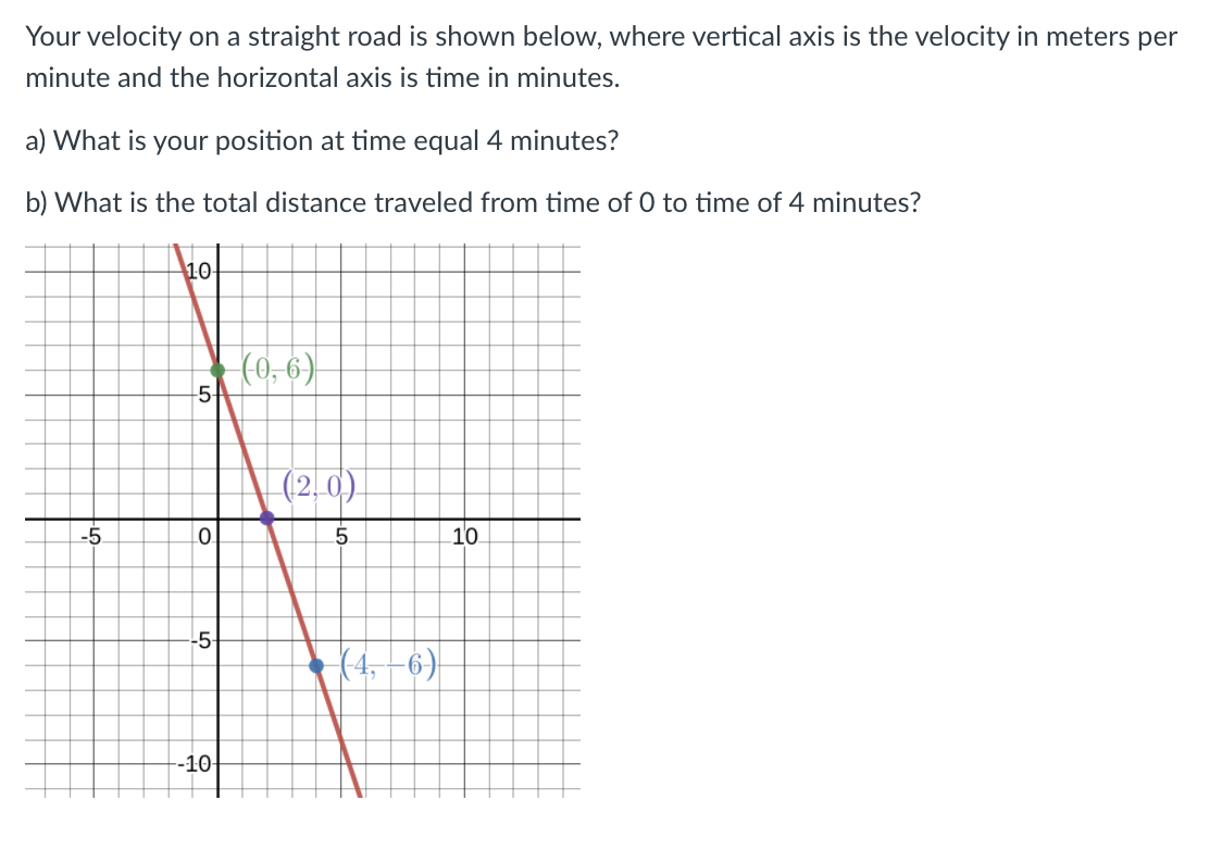 Solved Use graph below to answer the question. Your velocity | Chegg.com